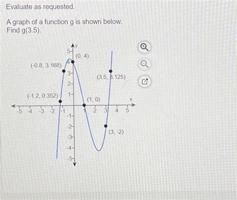 solved evaluate as requested a graph of a function g is