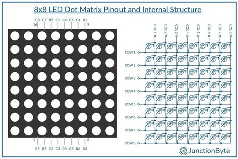 8x8 Max7219 Led Dot Matrix Display With 8051 Microcontroller