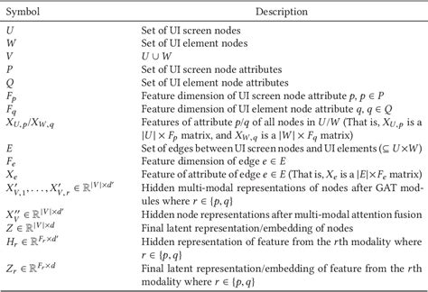 Table 1 From Learning Semantically Rich Network Based Multi Modal