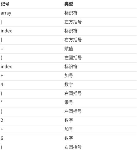 【c语言】编译和链接详解 c语言编译流程 csdn博客