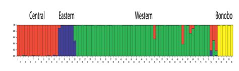 3 Population Structure And Correlations Among Loci Biology Libretexts