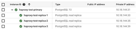 Scaling Read Only Workloads On Cloud Sql For Postgresql With Haproxy Global Cloud Platforms