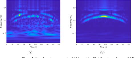 Figure 5 From Unmanned Surface Vehicle Thruster Fault Diagnosis Via Vibration Signal Wavelet