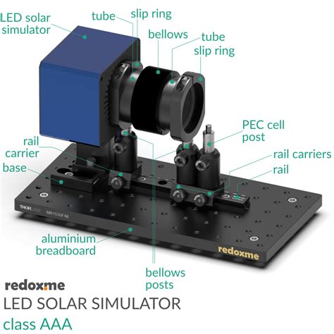 Led Solar Simulator Class Aaa Affordable Research Equipment