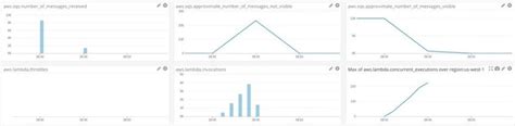 sqs lambda concurrency cloudysave