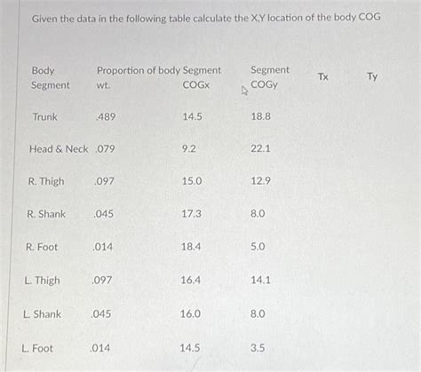 Solved Given The Data In The Following Table Calculate The