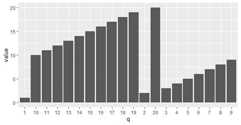 R Paste Function For Labeling In Ggplot2 Stack Overflow