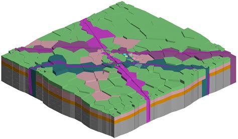 The Geothermal Modelling Workflow From Conceptual Model To Flow Model
