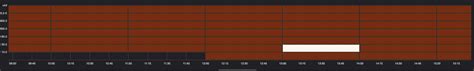 Creating A Histogram Bar Chart With Prometheus Data Source Prometheus