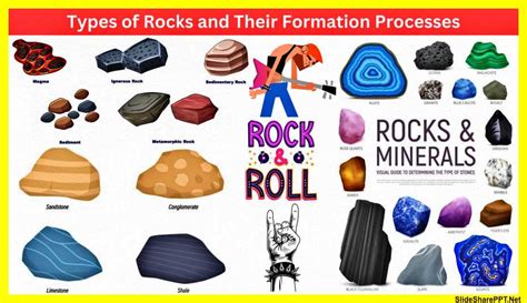 Types Of Rocks And Their Formation Processes UPSC PDF