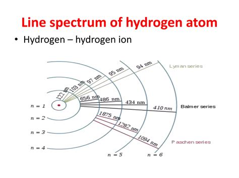 Structure Of Atom PPT