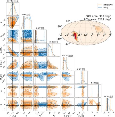 figure 10 from deep learning to detect gravitational waves from binary
