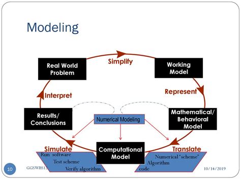 Numerical Modeling Ramaz Botchorishvili Ppt Download