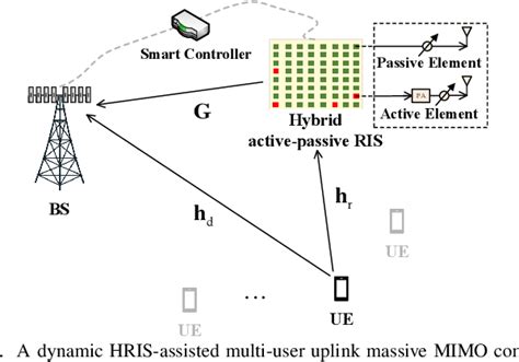 Robust Beamforming Design And Antenna Selection For Dynamic Hris Aided Massive Mimo Systems