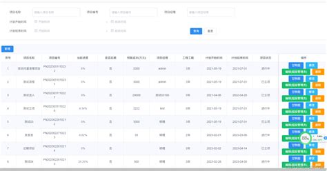 Java 企业工程管理系统软件源码spring Cloud Spring Boot 二次开发 Mybatisplus Redis