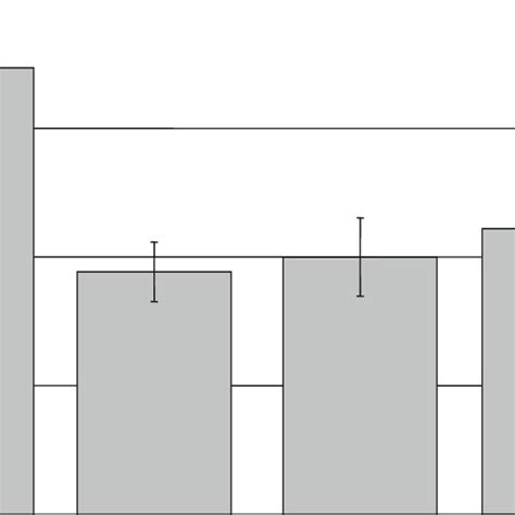Accuracy Of Sequence Classification In Experiment 1a Download