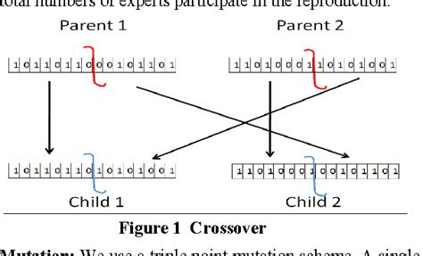 Figure 1 From Intelligent Sales Forecasting Engine Using Genetic