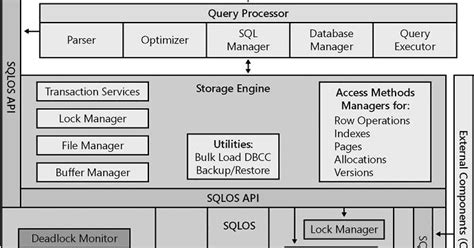 Full Edition Sql Server Database Architecture Zip Ebook Mobi