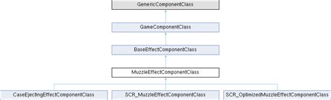 Arma Reforger Script Api Muzzleeffectcomponentclass Interface Reference
