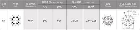 X Coded M12 Ethernet Bulkhead Connector Shine Industry