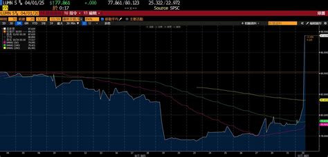 賭看看 lumn 的不良債權？ by basm 看圖說故事 basm s substack
