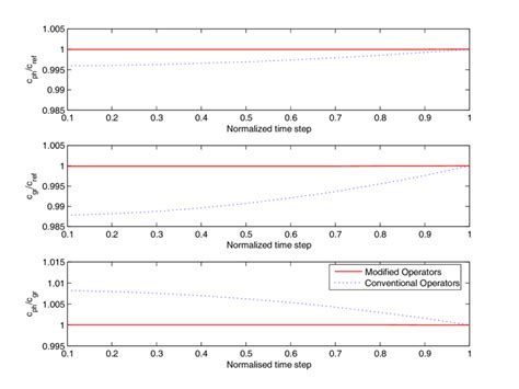 1 Dispersion Relation Graph Download Scientific Diagram