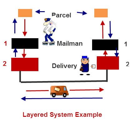 TCP IP Protokol Paketi Nedir