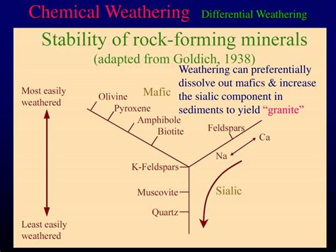 PPT Weathering And Soils PowerPoint Presentation Free Download ID 5401648