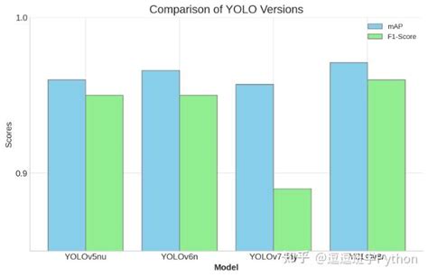 基于深度学习的犬种识别系统详解（网页版 yolov8 v7 v6 v5代码 训练数据集） 知乎