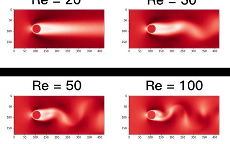 【fluent案例21】二维圆柱绕流（卡门涡街）