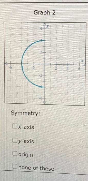 Solved Graph 2 Symmetry X Axis Y Axis Origin None Of These