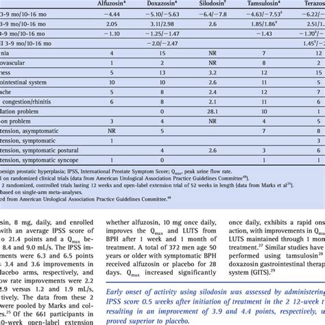 Assessment Of Urinary Incontinence And Dysfunctional Voiding Symptoms Download Scientific Diagram