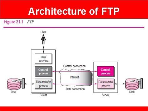 chapter no 5 application layer 20 marks introduction
