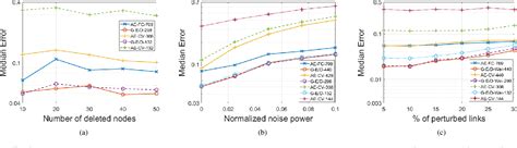 Figure 2 From Deep Encoder Decoder Neural Network Architectures For