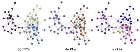 Anonymous Group Structure Algorithm Based On Community Structure Peerj Anonymous Group Structure Algorithm Based On Community Structure Peerj