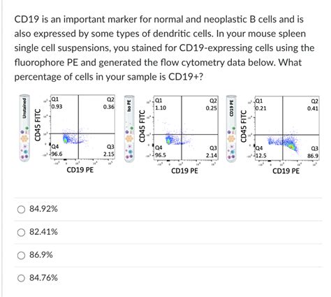 Solved Cd19 Is An Important Marker For Normal And Neoplastic