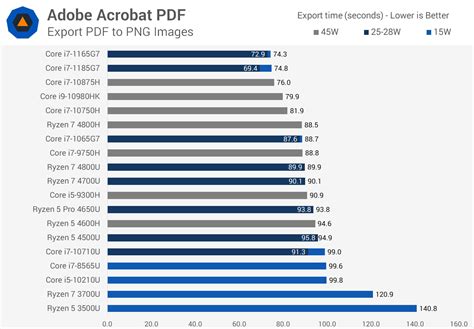 Intel Core I G Vs Core I G Review TechSpot