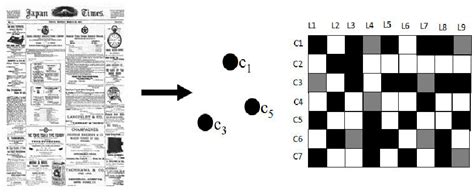 Figure 1 From Error Correcting Output Codes For Multi Label Text