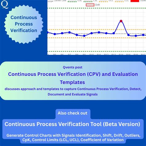 Access Continuous Process Verification Cpv And Evaluation Templates Qventsin