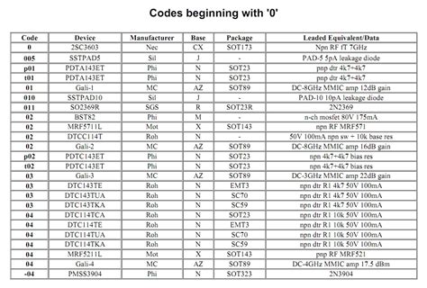 The Smd Code Book Free Download