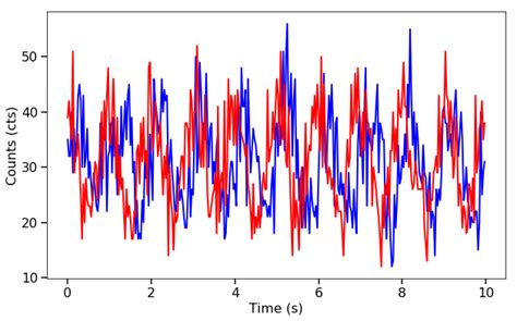 Crosscorrelation — Stingray V2 2 10 Dev14 G75122418d