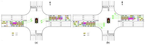 Dynamic Control Method For Cav Shared Lanes At Intersections In Mixed Traffic Flow
