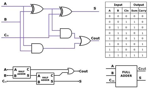 Calculator Circuit Diagram Using Basic Logic Gates