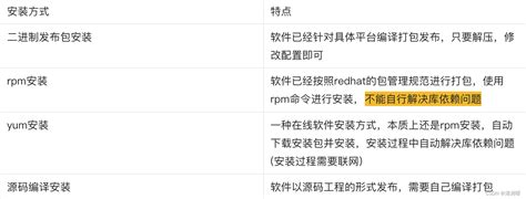 Linux高级篇 Csdn博客 Linux高级篇 Csdn博客