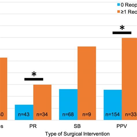 Brain Ct Scan Hyperdensity In Vitreous Cavity Of The Left Eye Download Scientific Diagram