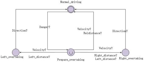 Behavior Safety Decision Making Based On Deep Deterministic Policy