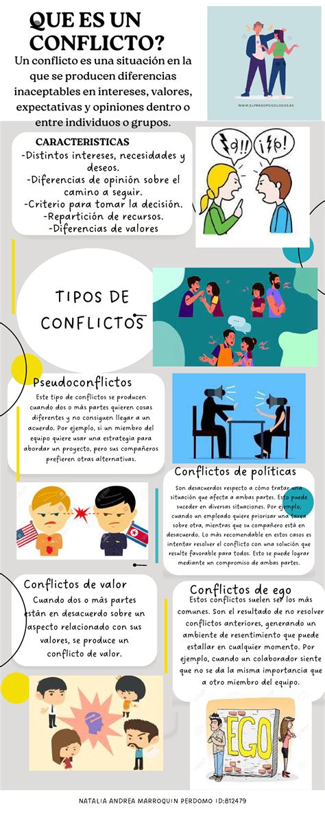 Que Es Un Conflicto Nnn Tipos De Conflictos Natalia Andrea