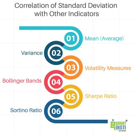 Standard Deviation In Trading Calculations Use Cases Examples And
