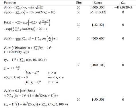 table 1 from a novel hybrid algorithm for optimized solutions in ocean