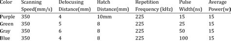 Laser Color Marking Parameters Download Scientific Diagram